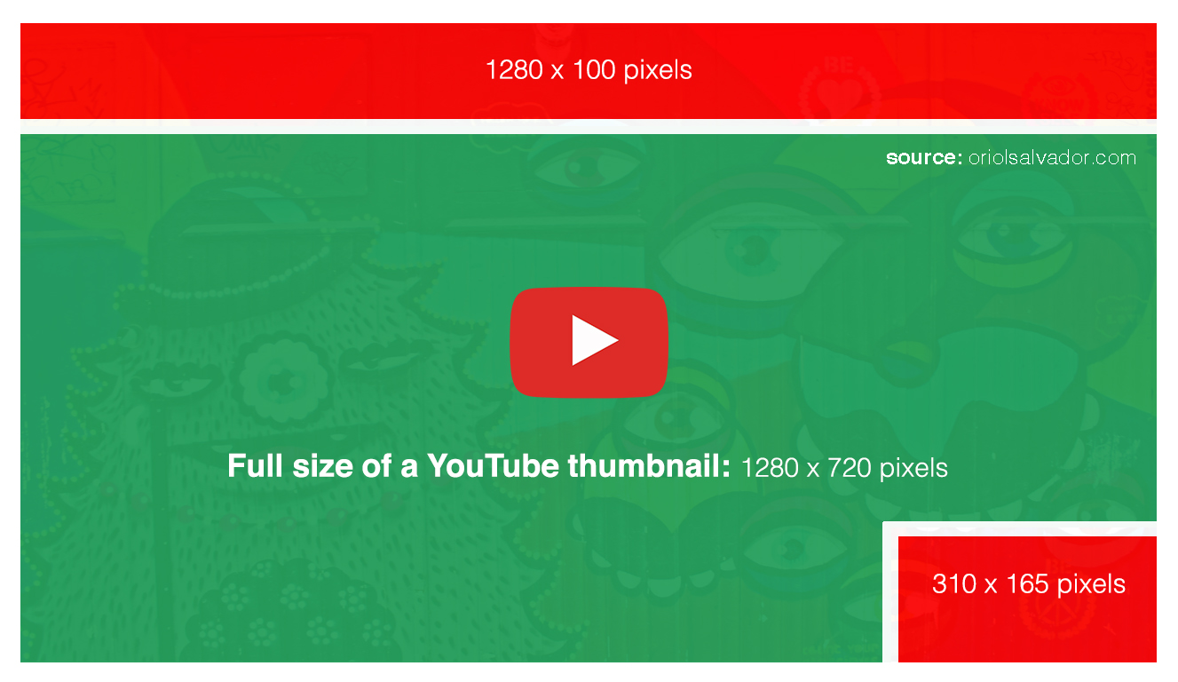 How to create eye-catching YouTube thumbnails? – Oriol Salvador